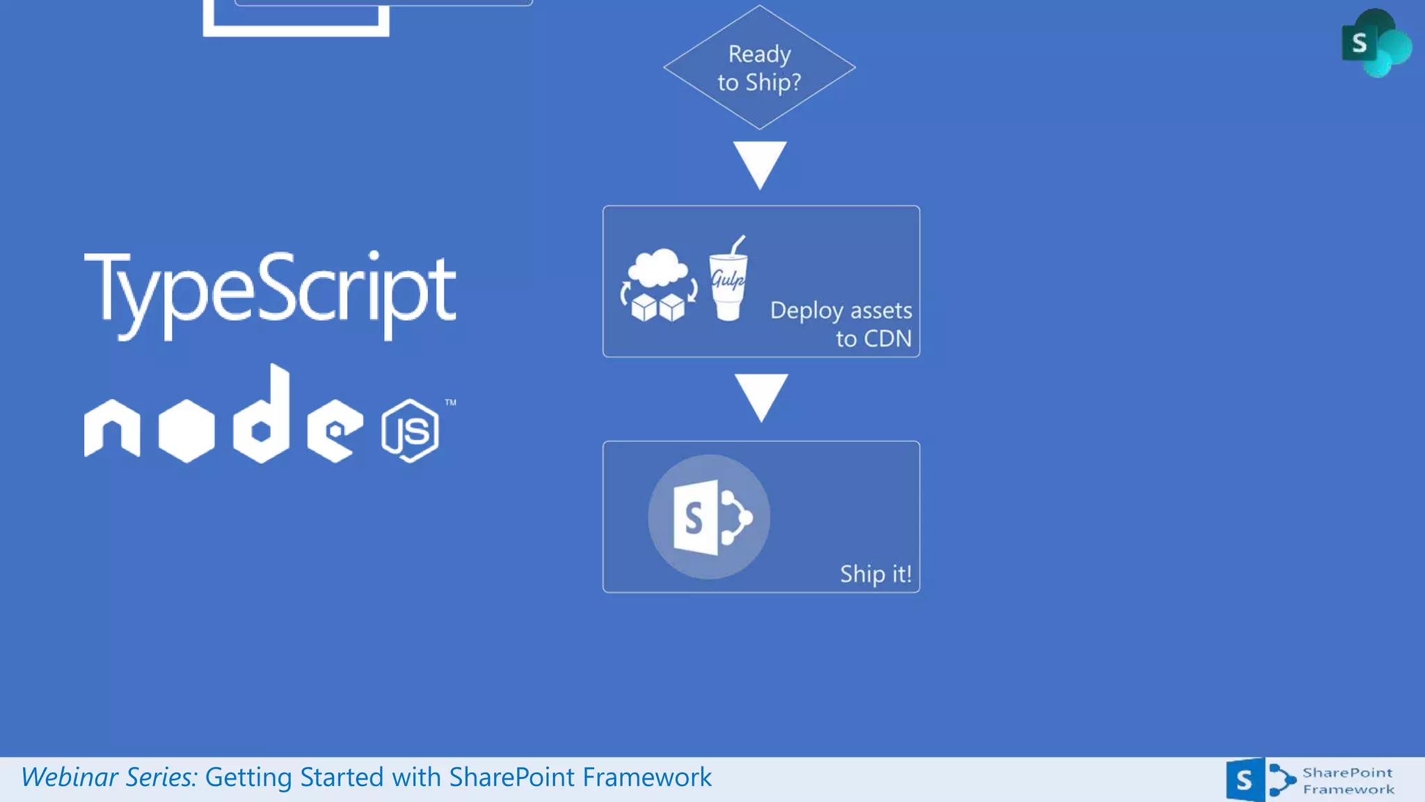 Introduction to SharePoint Framework | PPTX