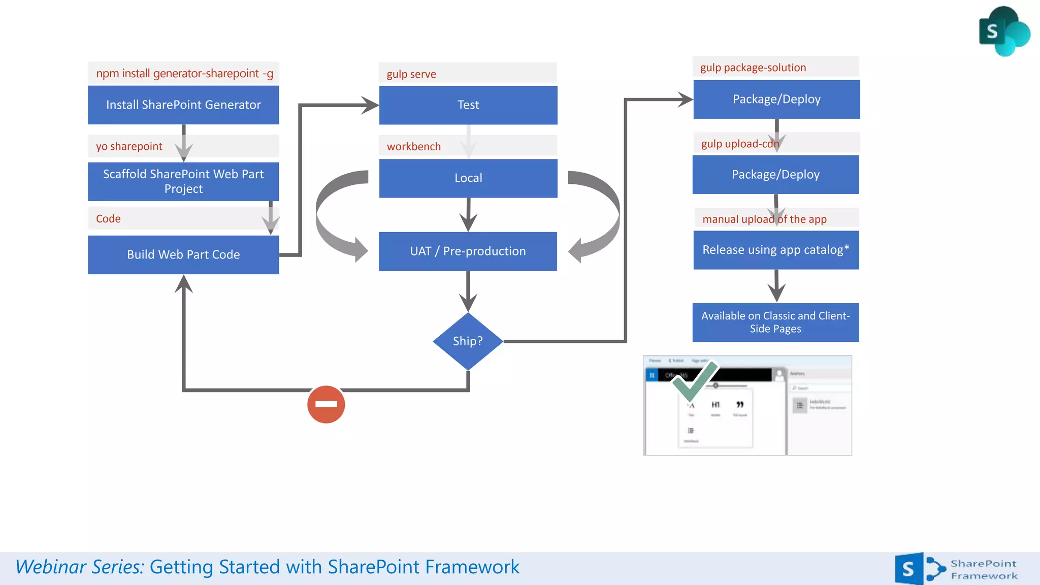 Introduction to SharePoint Framework | PPT
