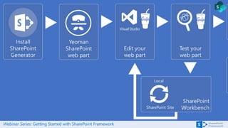 Introduction to SharePoint Framework | PPT