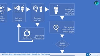 Introduction to SharePoint Framework | PPT
