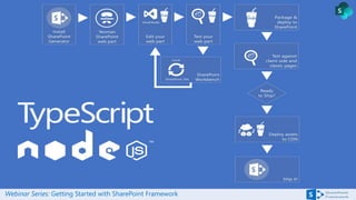 Introduction to SharePoint Framework | PPT