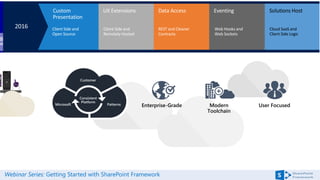 Introduction to SharePoint Framework | PPT