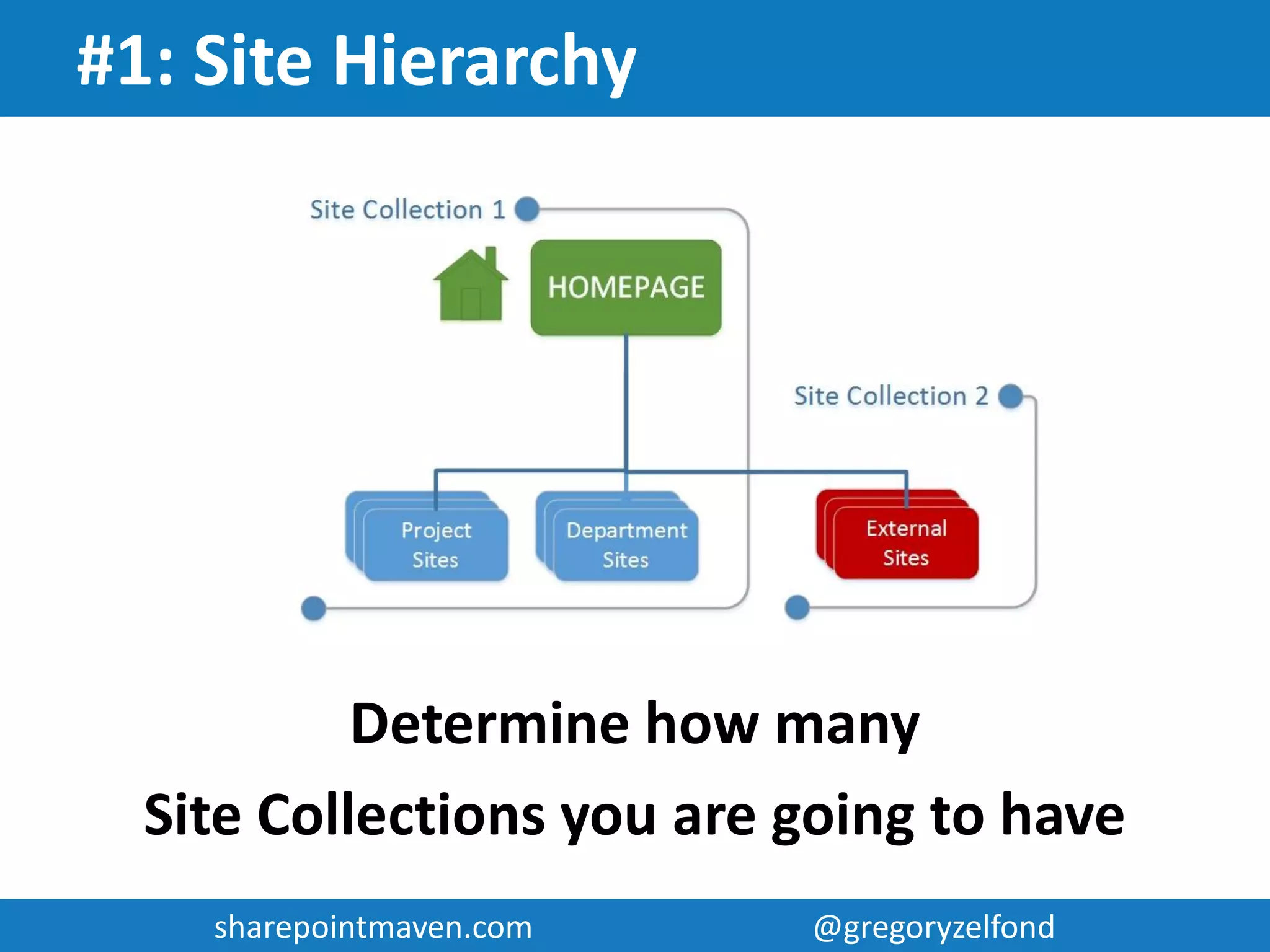 Introduction to SharePoint Information Architecture | PPT