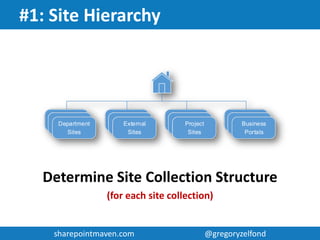 Introduction to SharePoint Information Architecture | PDF