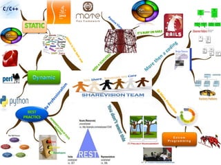 Introduction To Share Vision | PDF