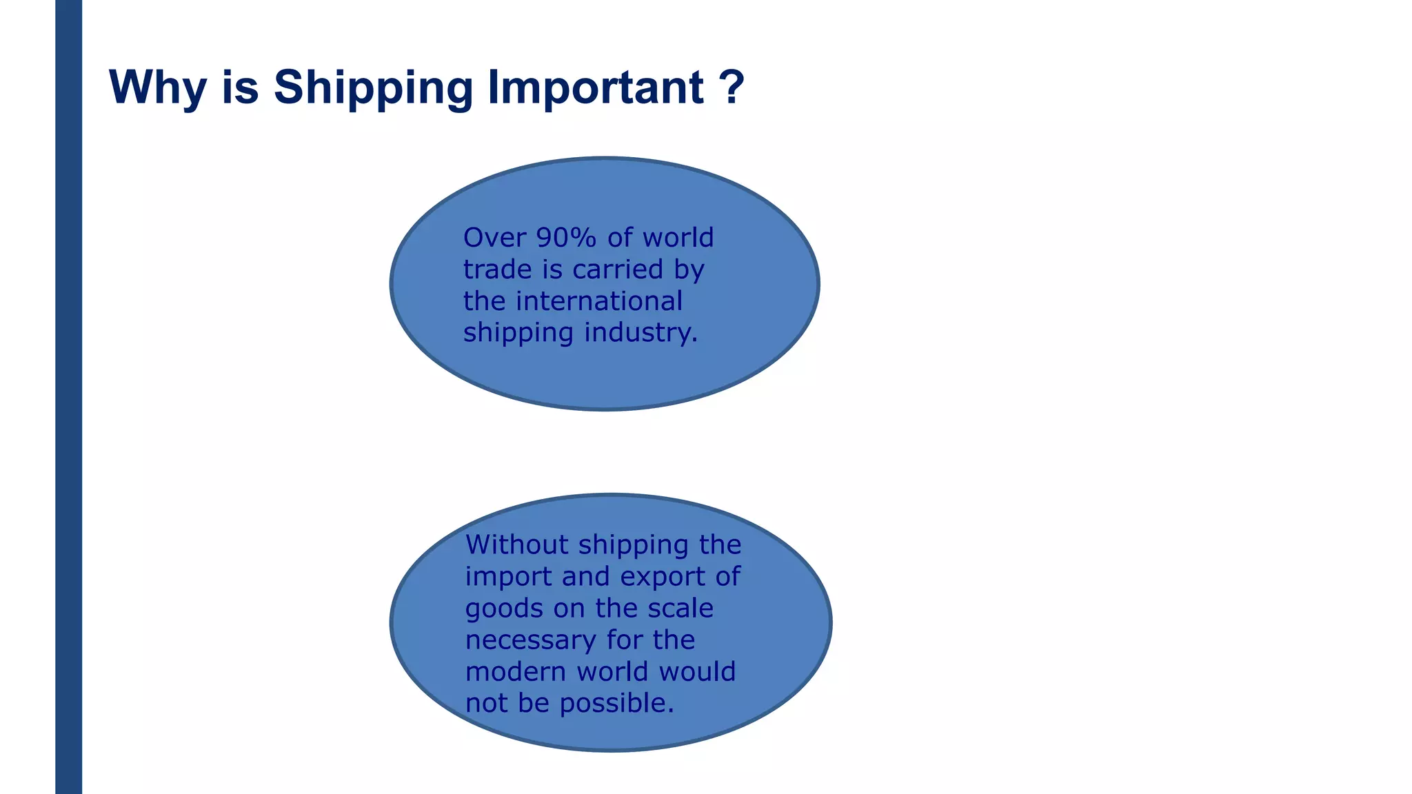 Introduction to shipping by Caleb Danladi | PPTX