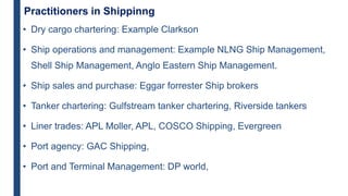 Introduction to shipping by Caleb Danladi | PPTX