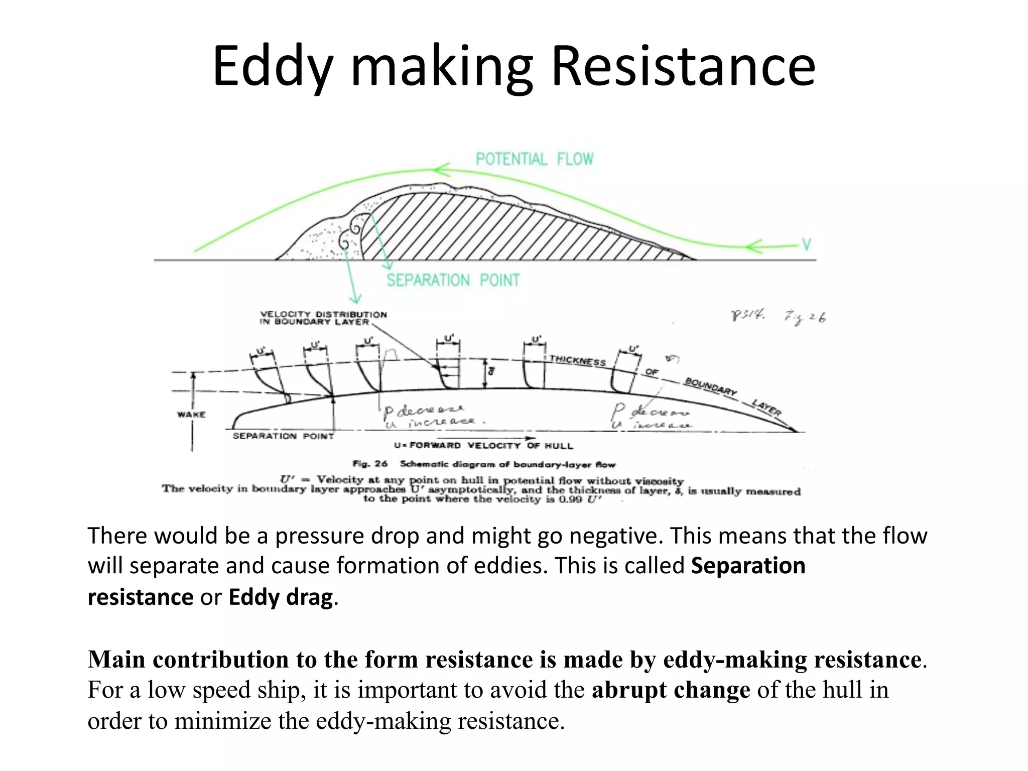 Introduction to Ship Resistance and Propulsion.pdf