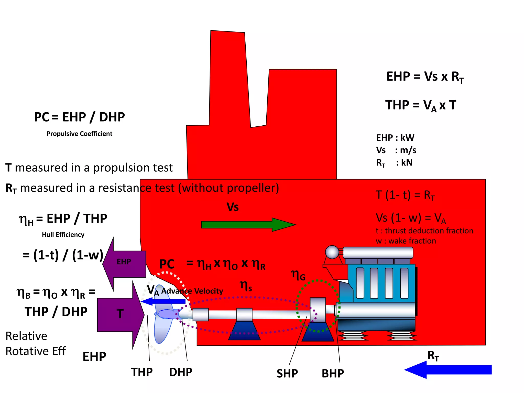 Introduction to Ship Resistance and Propulsion.pdf