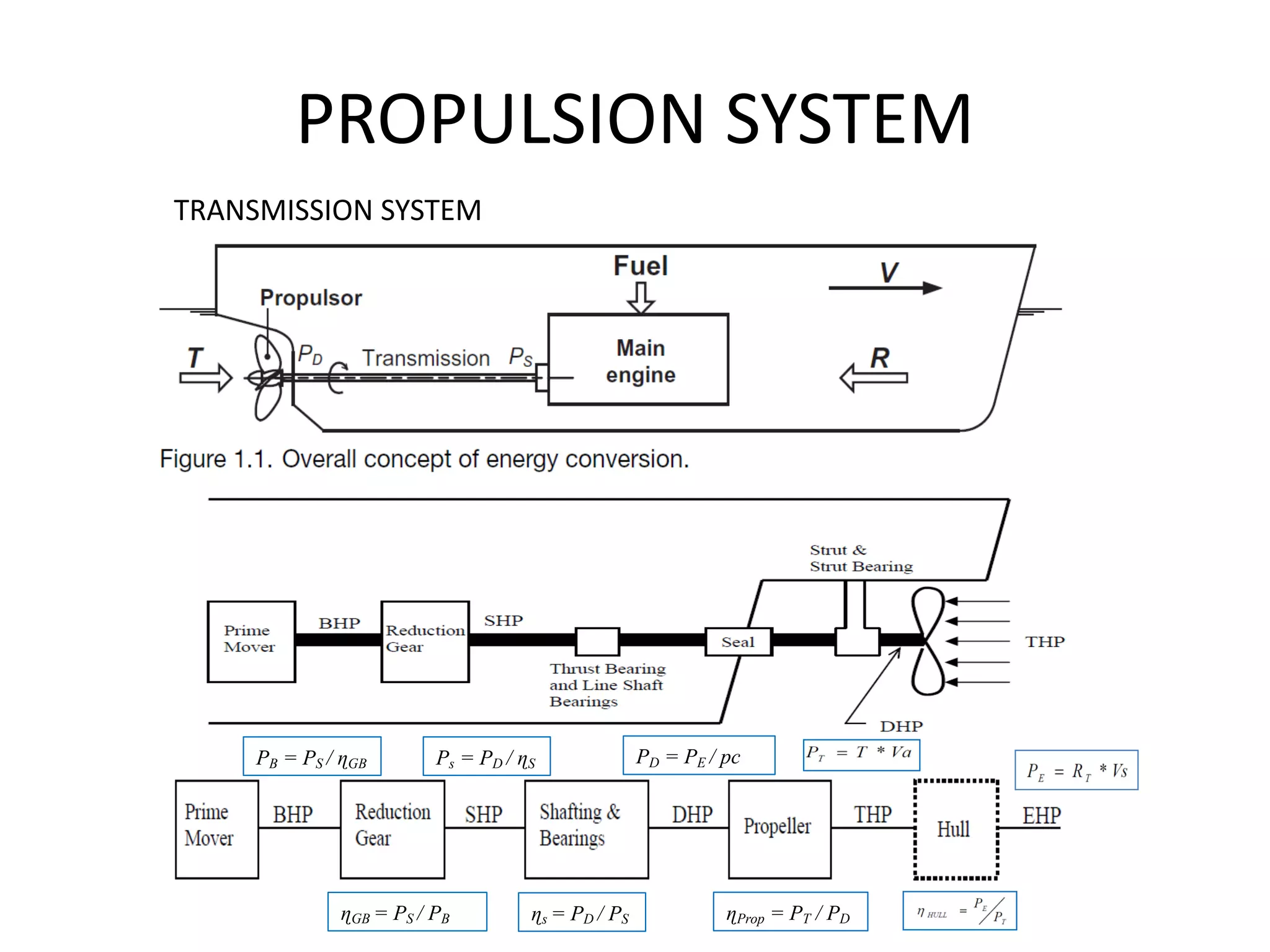 Introduction to Ship Resistance and Propulsion.pdf