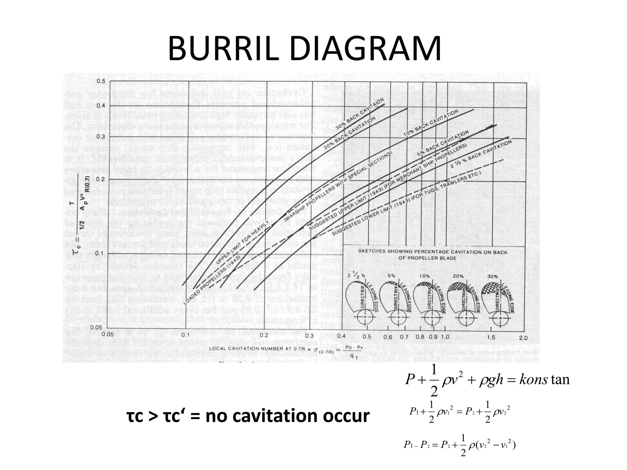 Introduction to Ship Resistance and Propulsion.pdf