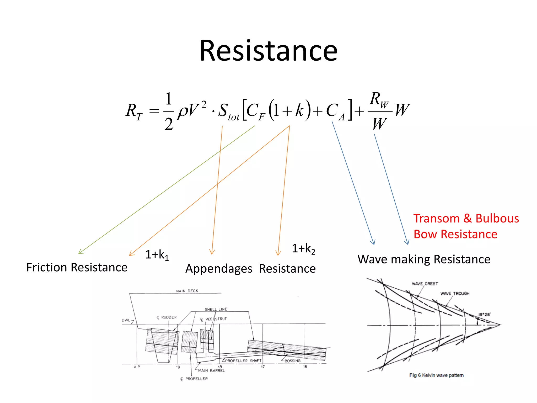 Introduction to Ship Resistance and Propulsion.pdf