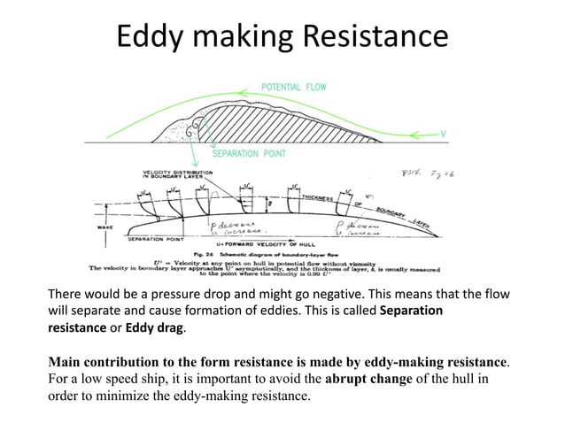 Introduction to Ship Resistance and Propulsion.pdf