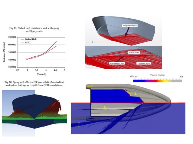 Introduction to Ship Resistance and Propulsion.pdf