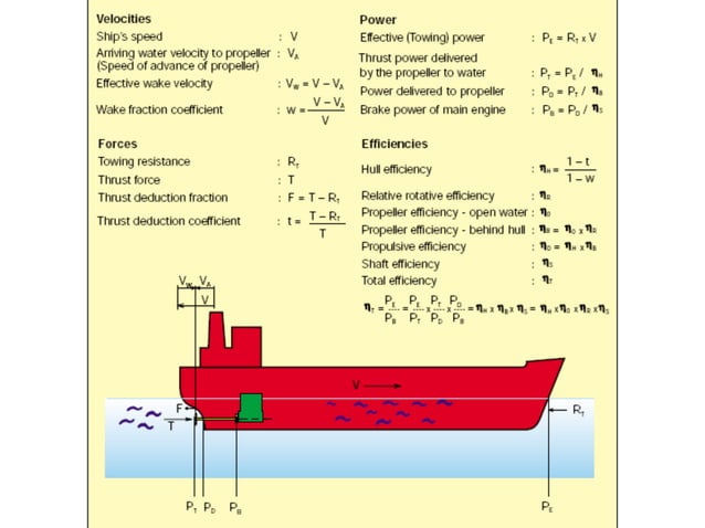 Introduction To Ship Resistance And Propulsion Pdf