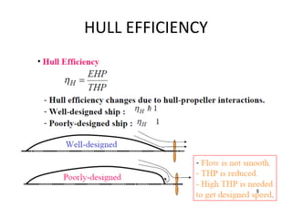 Introduction to Ship Resistance and Propulsion.pdf