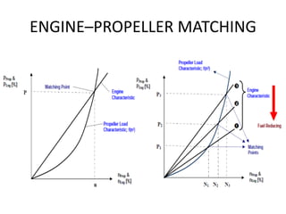 Introduction to Ship Resistance and Propulsion.pdf