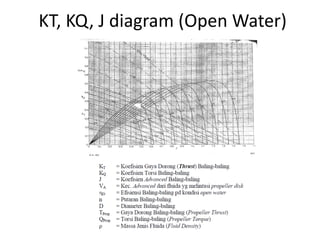 Introduction to Ship Resistance and Propulsion.pdf