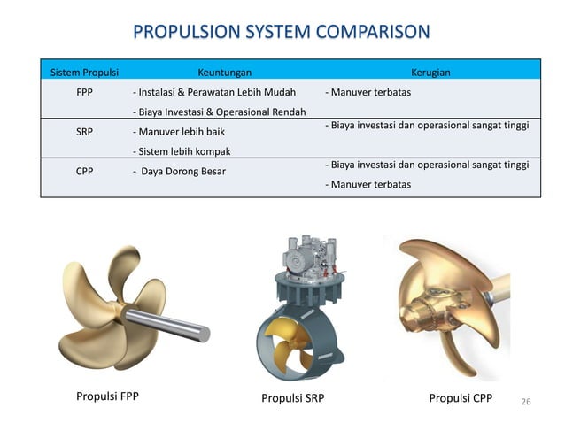 Introduction to Ship Resistance and Propulsion.pdf