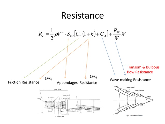 Introduction to Ship Resistance and Propulsion.pdf