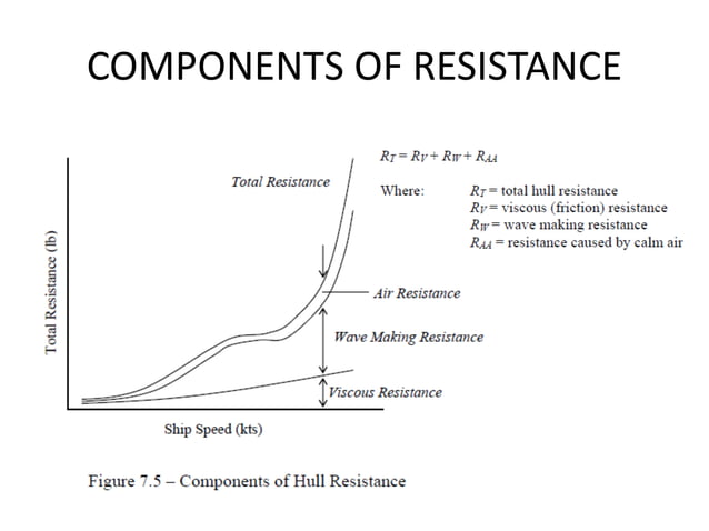Introduction to Ship Resistance and Propulsion.pdf