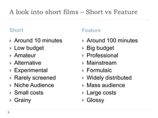 Introduction to short films powerpoint | PPTX