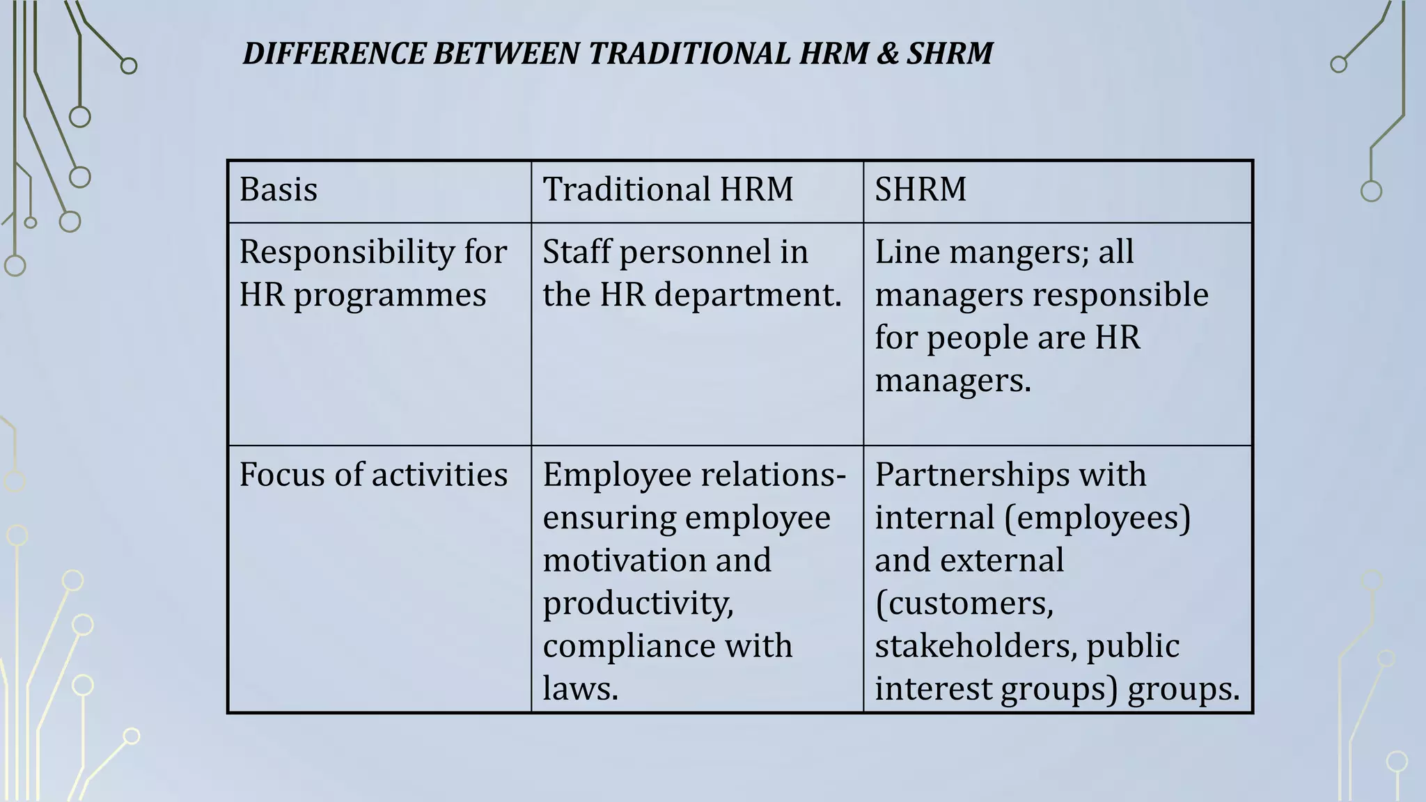 introduction to SHRM.pptx