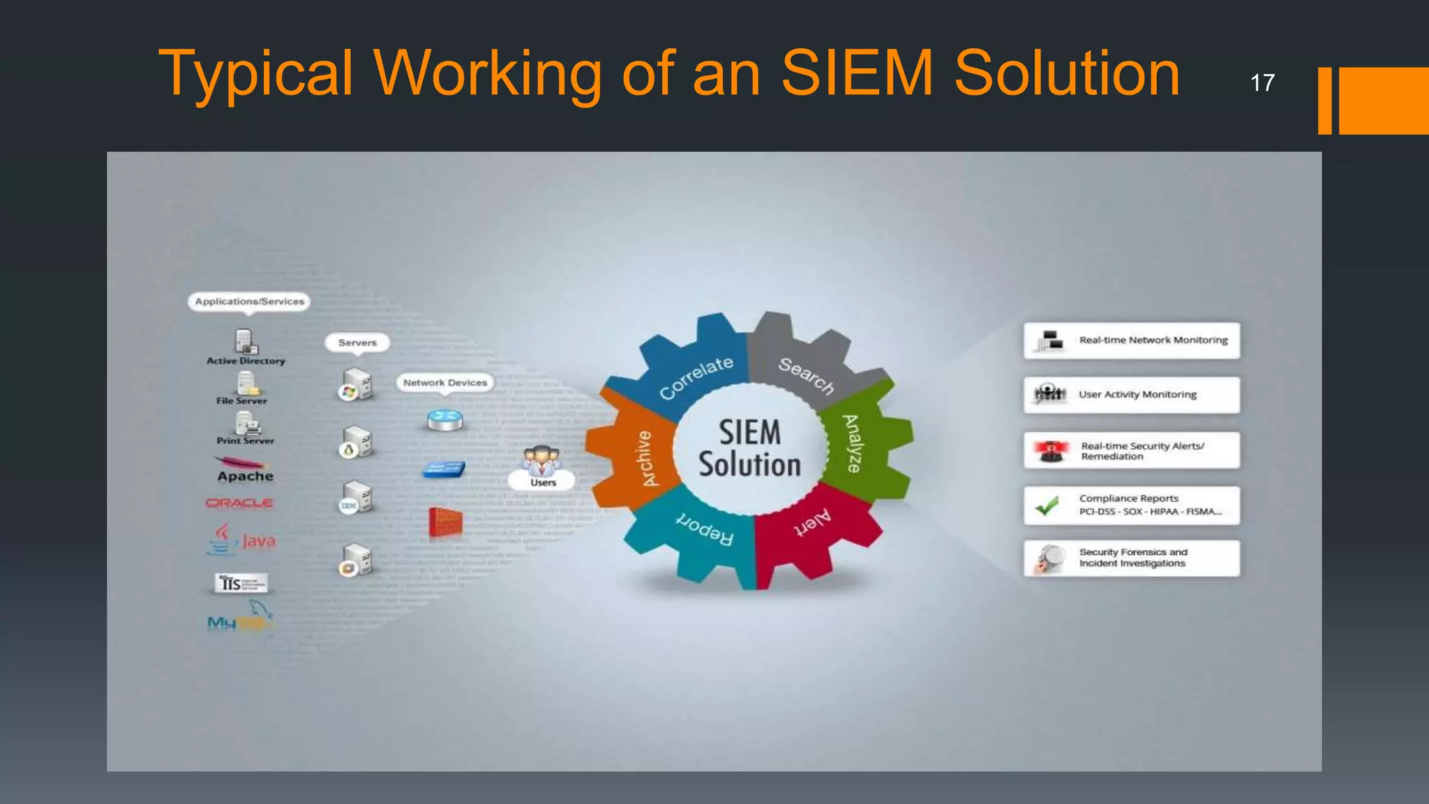 Introduction to SIEM.pptx