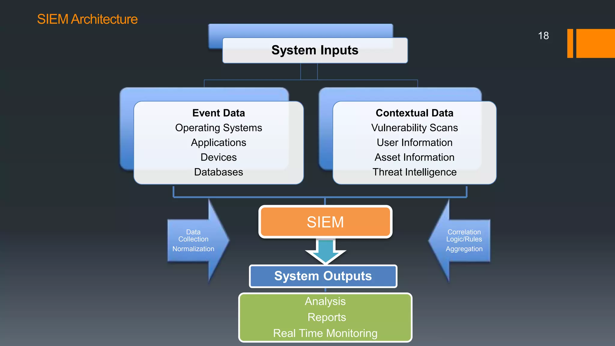 Introduction to SIEM.pptx