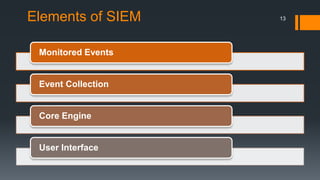 Introduction to SIEM.pptx