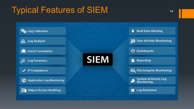 Introduction to SIEM.pptx | Operating Systems | Computer Software and Applications