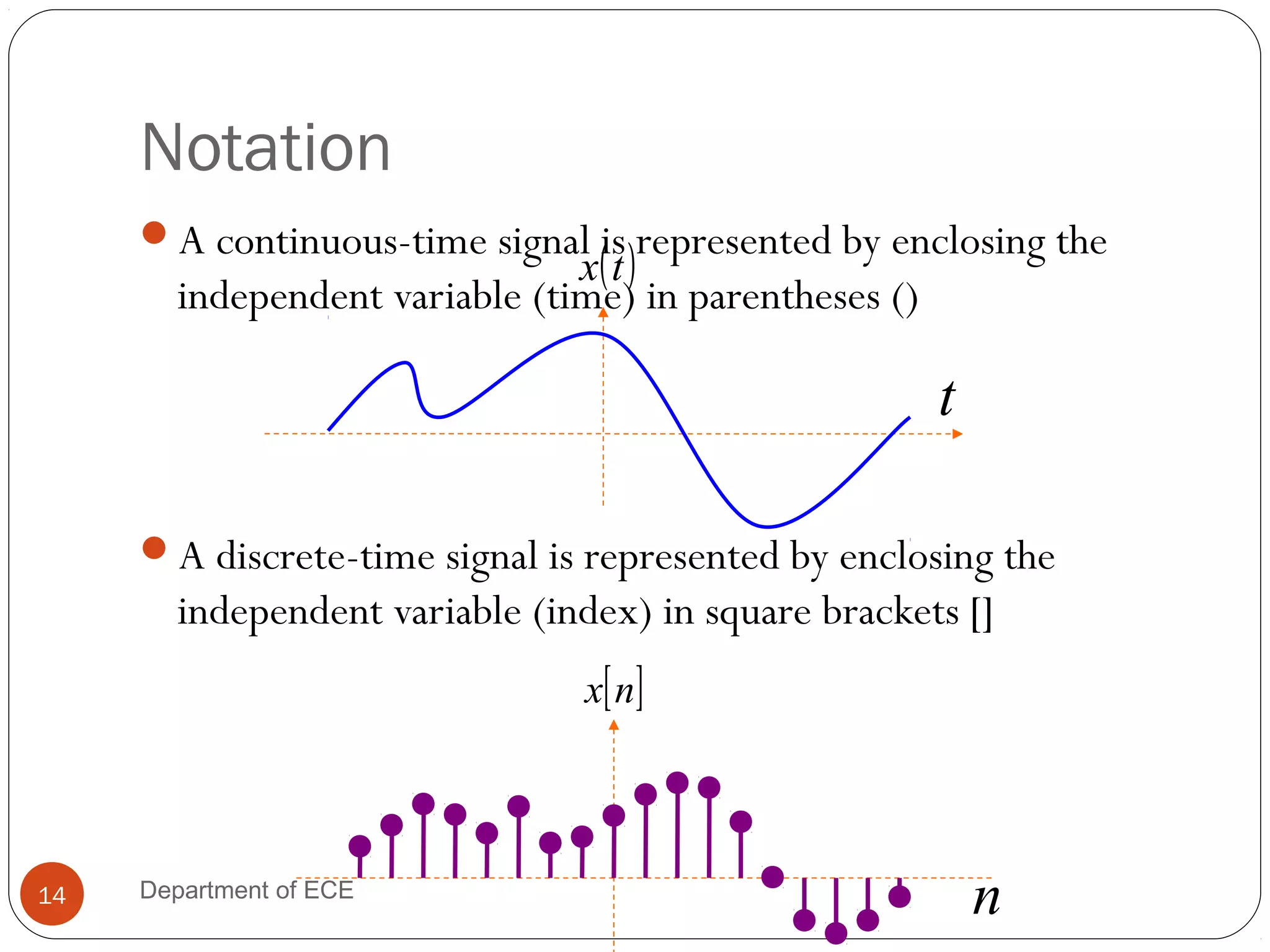 Introduction to signals and systems | PPT
