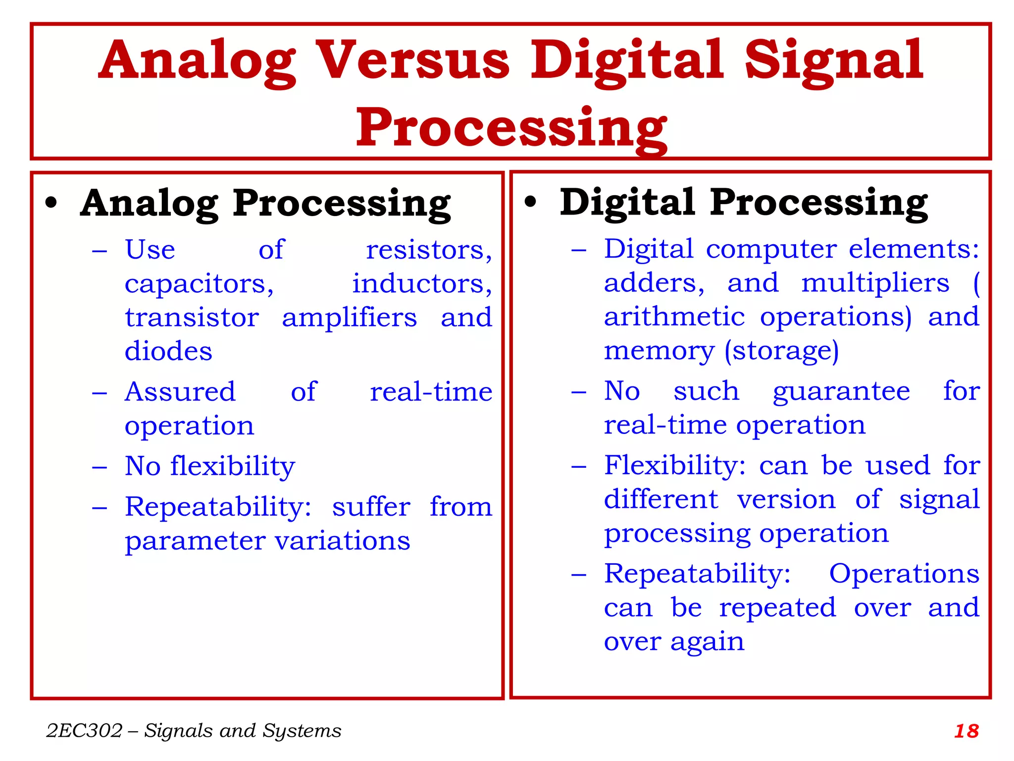 Introduction to Signals and Systems 2EC302 new.pptx