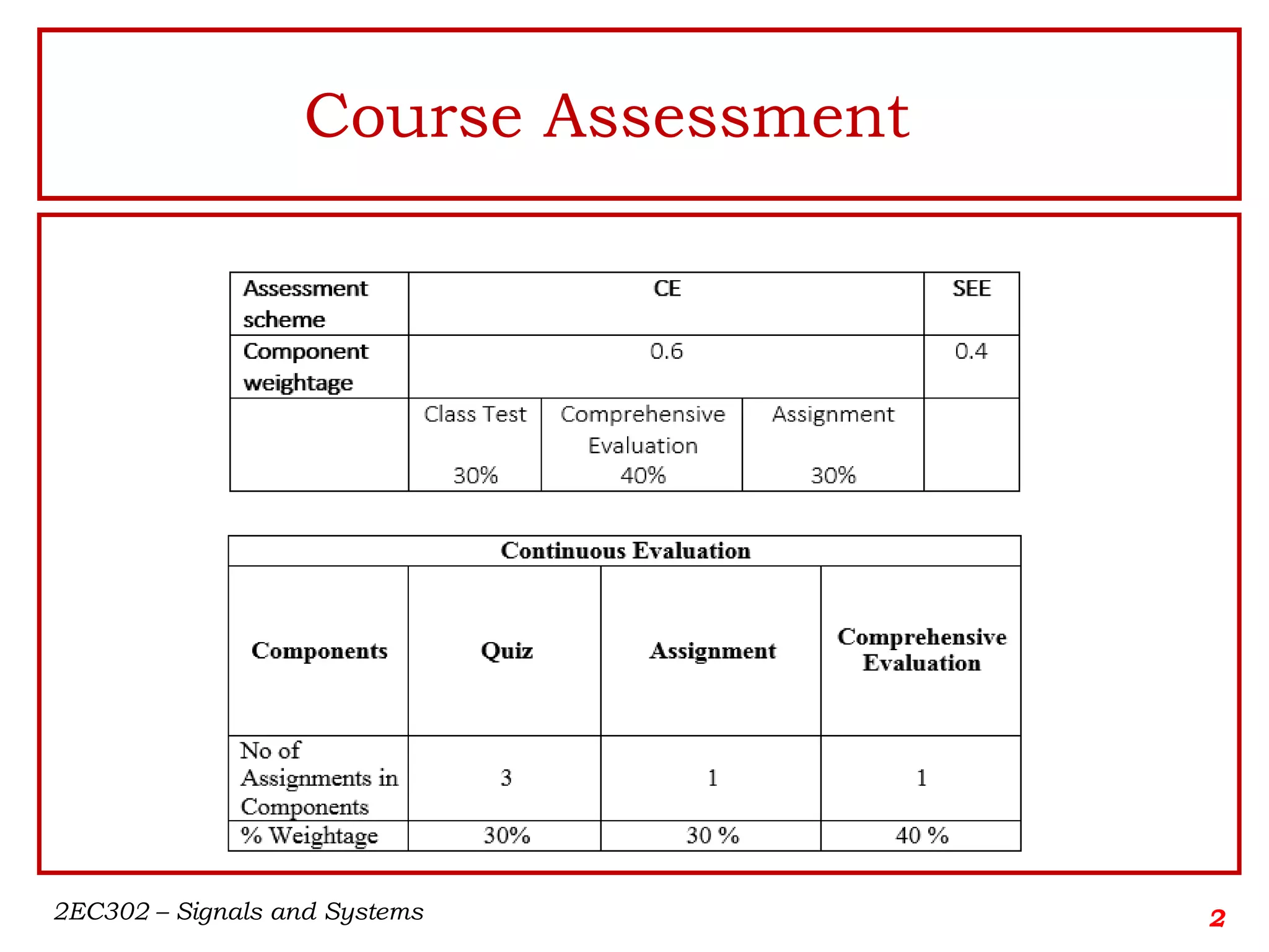 Introduction to Signals and Systems 2EC302 new.pptx