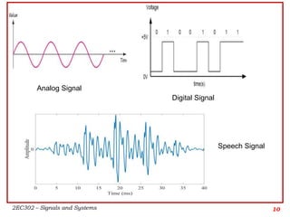 Introduction to Signals and Systems 2EC302 new.pptx