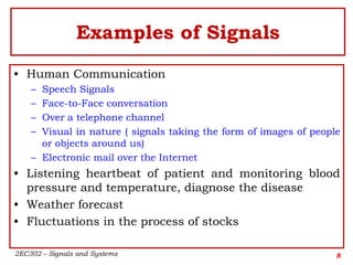 Introduction to Signals and Systems 2EC302 new.pptx