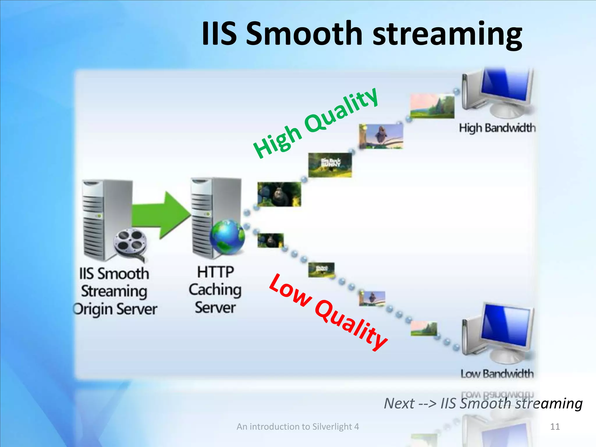 Introduction To Silverlight and Prism | PPTX