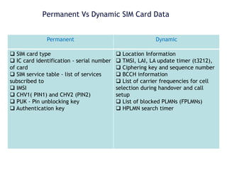 Introduction to SIM and USIM | PDF