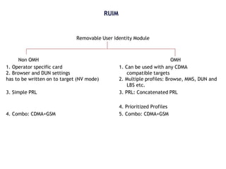 Introduction to SIM and USIM | PDF