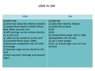 Introduction to SIM and USIM | PDF