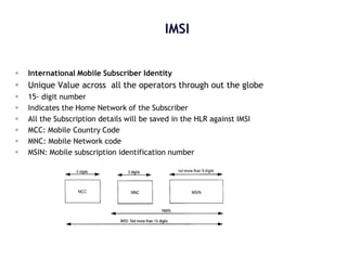 Introduction to SIM and USIM | PDF