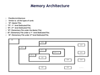 Introduction to SIM and USIM | PDF