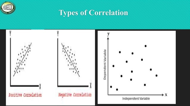 Introduction to simple linear regression and correlation in spss | PPT