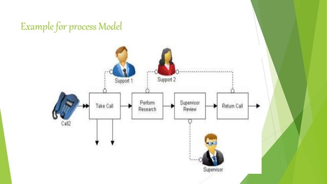 Introduction to simulation and modeling | PPTX