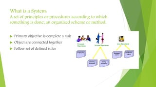 Introduction to simulation and modeling | PPTX