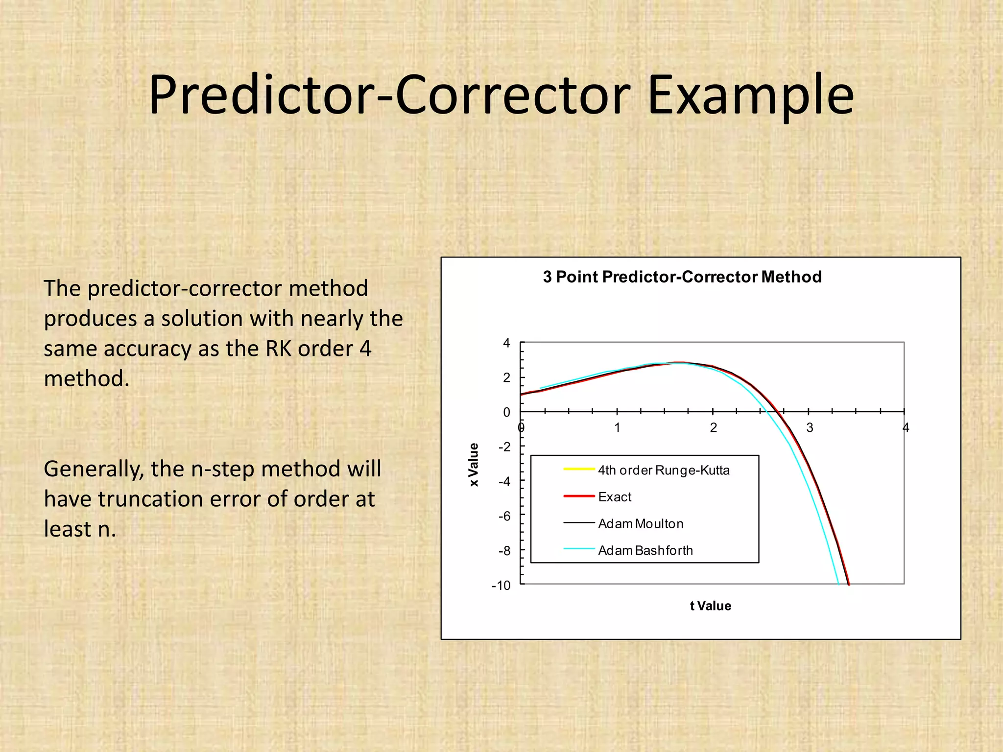 Introduction To Simulation Modeling Pptx