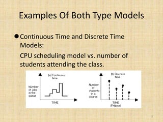 Introduction to simulation modeling | PPTX