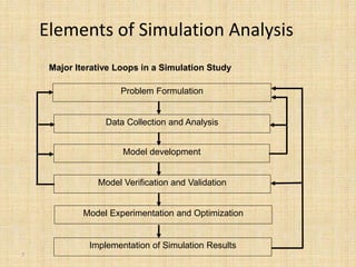 Introduction to simulation modeling | PPTX
