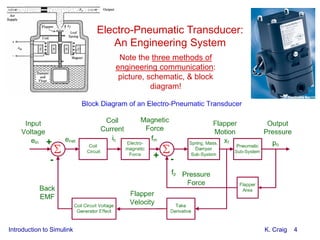 Introduction to simulink (1) | PDF