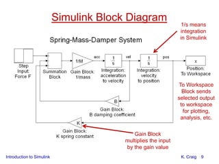 Introduction to simulink (1) | PDF